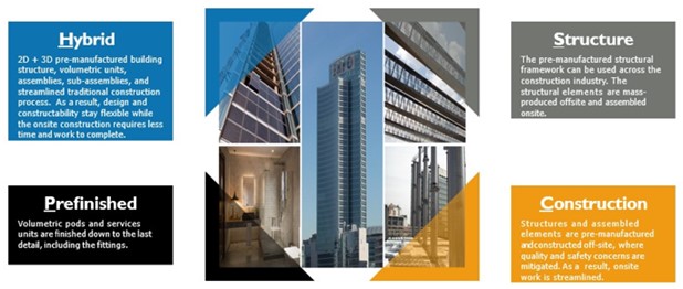 What Is BIM? What Are Its Benefits In Construction?
